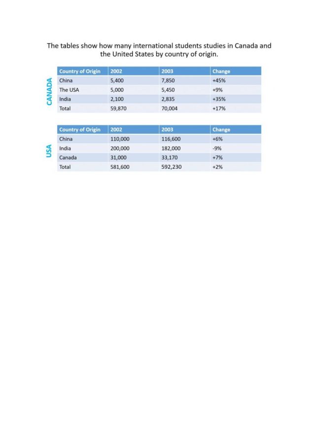 (Table Chart) - National Institute Of Language